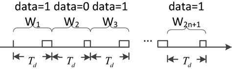 tdma protocol window divisions for english network teaching resource