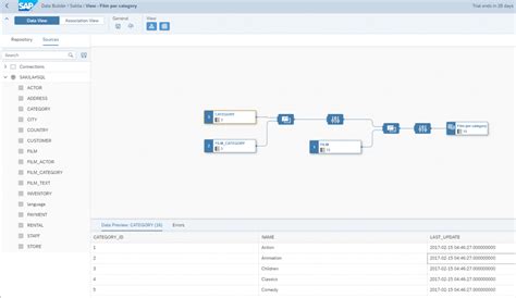 getting things rolling migrating a sql database to sap data warehouse