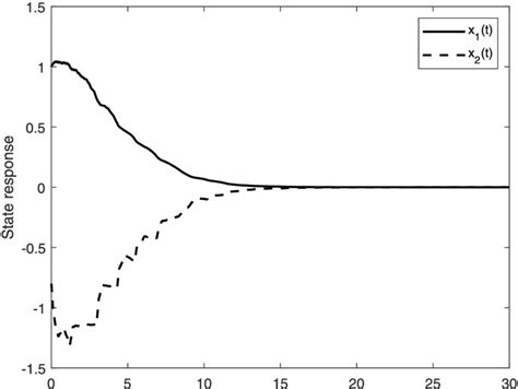 The States Of Systems With Randomly Occurring Complexities Download Scientific Diagram