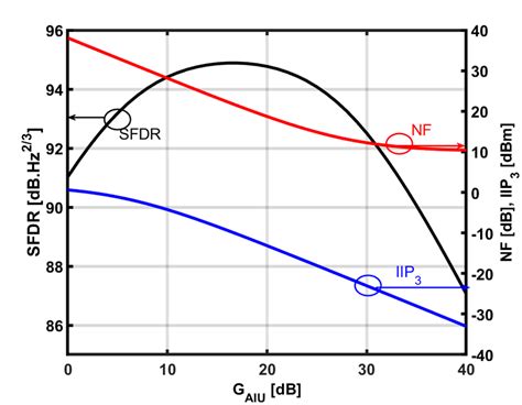 Typical Si Pic Soi Process Stack Showing Waveguides Doping Grating Download Scientific