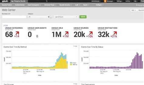 Splunk Itsi Dashboard Nameinvest