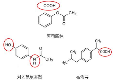 对乙酰氨基酚与布洛芬，至少需要知道这5点区别医学界 助力医生临床决策和职业成长