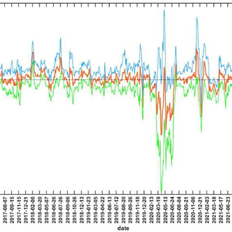 Causality Between Chinese And Asean Stock Markets Kaggle