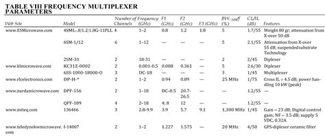 Fixed Frequency Analog Filters Page 5 Microwave Journal