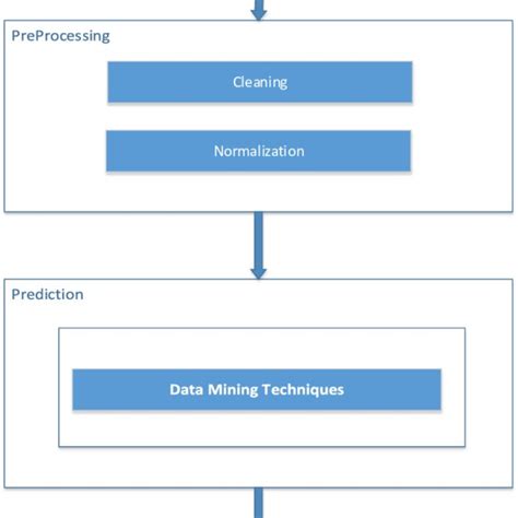 Classification Framework Download Scientific Diagram Classification Framework Download Scientific Diagram