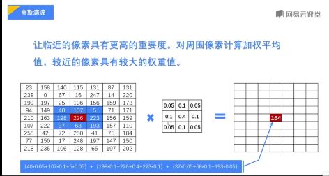 python实现高斯滤波 山那边不是山 博客园