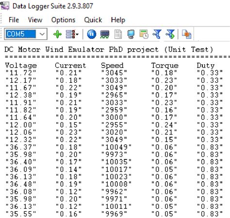 1 The Logged And Measured DC Motor Speed Download Scientific Diagram