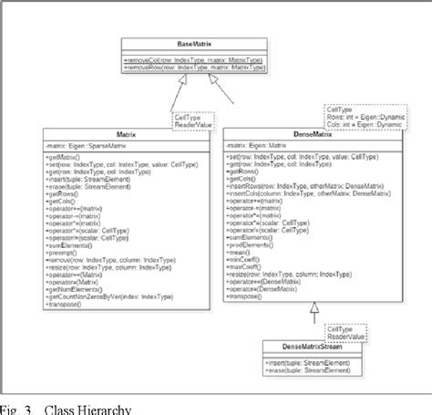 Figure 3 From Data Flow Analysis Using Matrix Calculations Semantic Scholar