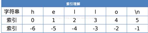 Python 字符串与元组python 142 Csdn博客