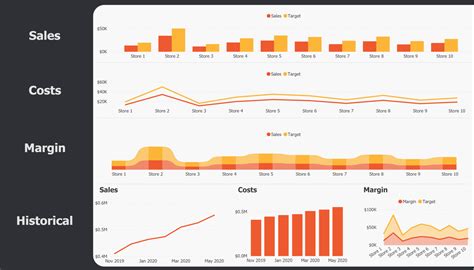 Power Bi Template Reports
