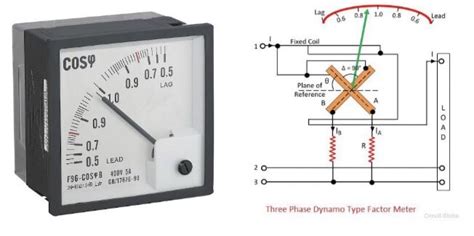 เครื่องมือวัดทางไฟฟ้าเบื้องต้น สำหรับ จป