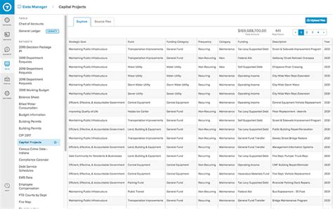 OpenGov Redman Solutions
