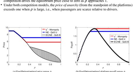 Price Sensitivity Function F φ 1 − Aφ 2 Where A 01 And φ H