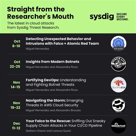 sysdig on linkedin cybersecurity oss hacklu kubernetes