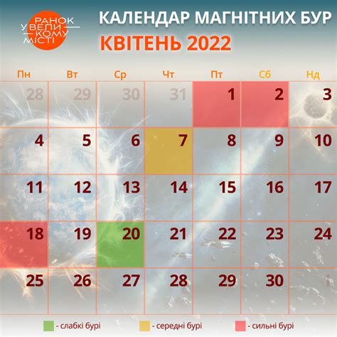 Магнітні бурі у квітні 2022 календар небезпечних дат Ранок
