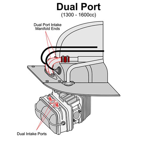 Stock Vw Engine Identification