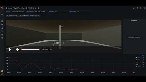 Integration Of FMI Standard In OpenTwins Demo Of Bouncing Ball