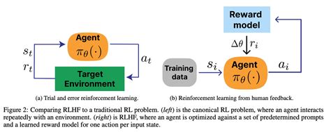 Why Reward Models Are Key For Alignment By Nathan Lambert