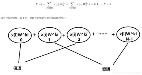 Matlab傅立叶dct图像变换【详细解析 参考源码 Gui界面】 知乎