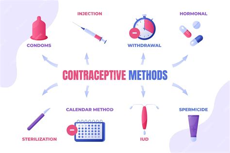 Free Vector Flat Design Sex Education Infographic