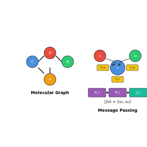 Message Passing Neural Networks Ai Tutorial Next Electronics