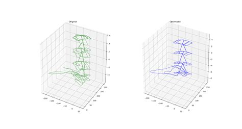 GTSAM On Benchmark Pose Graph Optimization Datasets Issue Borglab Gtsam GitHub