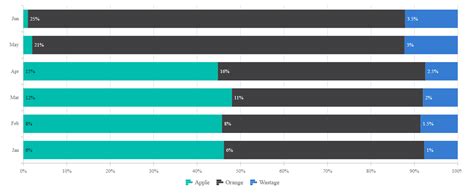 How To Hide Data Labels In 100 Stacked Blazor Charts