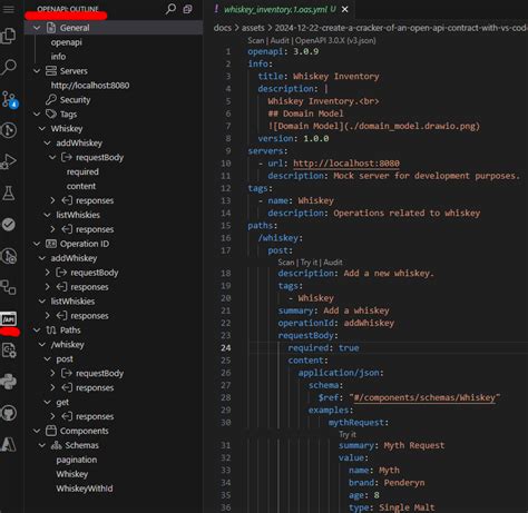 Create A Cracker Of An Open Api Contract With Vs Code Spectral Prism And Schemathesis