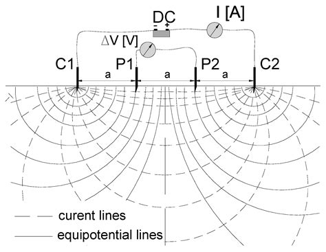 Applied Sciences Free Full Text Applications Of Electrical