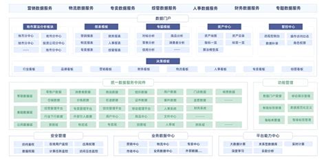 Datahphin 智能数据构建与管理平台 阿里云数据中台 一站式提供从数据接入到数据消费全链路的智能数据构建与管理的大数据能力，包括