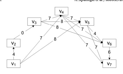 Figure 2 From Multi Robot Sensor Based Coverage Path Planning Using Capacitated Arc Routing