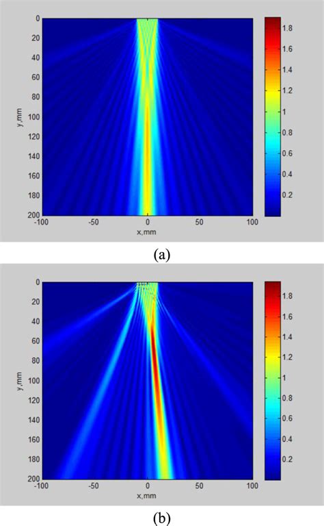 Acoustic Field Without And With Delay Excitation Signal A No Download Scientific Diagram