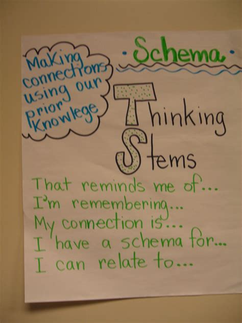 Making Connections Thinking Stems Chart From Comprehension Connections