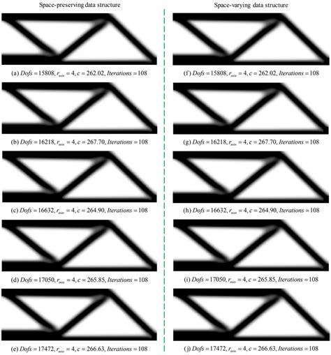Illustration Of Optimized Results Of Ito Method With Two Different Data