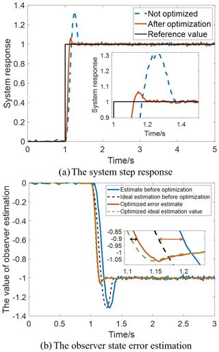 Ms Decoupling Active Disturbance Rejection Trajectory Tracking Control Strategy For X By Wire