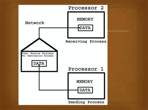 Inter Process Communication Pptx