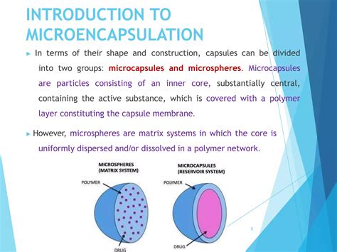 Microencapsulation Finalpptx