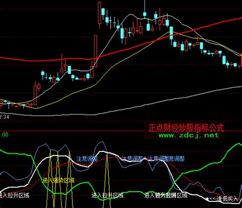通达信机构量能买卖指标公式正点财经 正点网