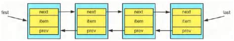 Backend Tutorialjava Tutorialch14collectionandmapmd At Main