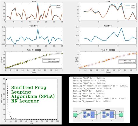 基于matlab Shuffled Frog Leaping算法sfla神经网络学习器与回归 索炜达猿创