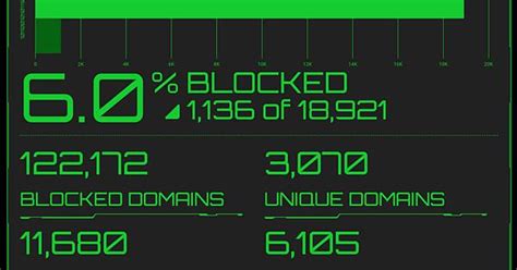Matrix Dashboard Pihole Weather Speedtest Cli Album On Imgur