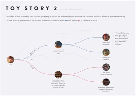 Ali Tehrani On Linkedin Pixar Pixardataviz Datavisualization