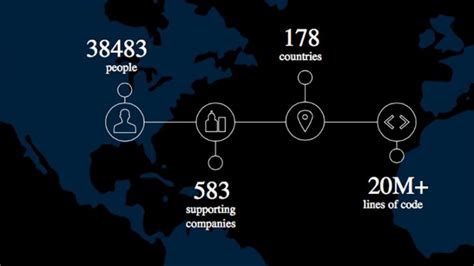 Openstack Hits Deployment Milestone