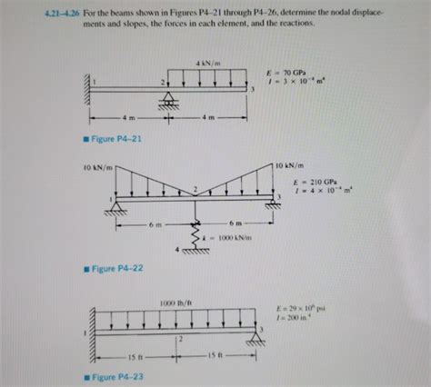 Solved Problem Find Nodal Displacement Reactions Chegg
