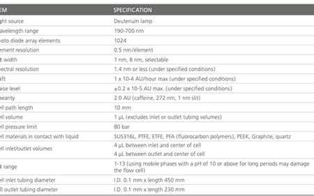 SCIEX ExionLC PDA Detector