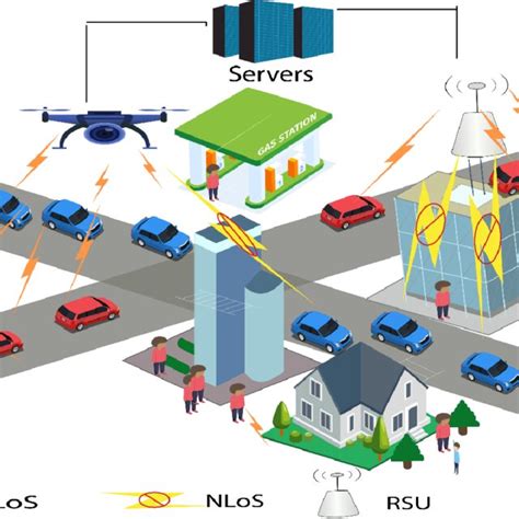 Coordinated Content Delivery In Vehicular Network Download Scientific Diagram