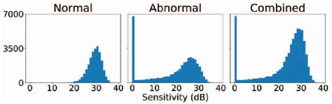 Figure 1 From Enhancing Noisy Binary Search Efficiency Through Deep Reinforcement Learning