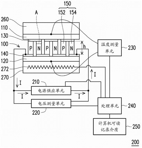 Measurement Method Measurement Apparatus And Computer Program Product Eureka Patsnap