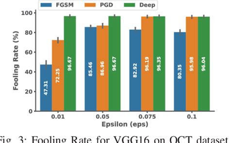 Figure 3 From Assessing Vulnerabilities Of Deep Learning Explainability