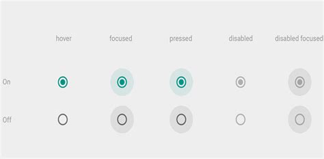 Checkboxes Vs Radio Buttons Mockplus